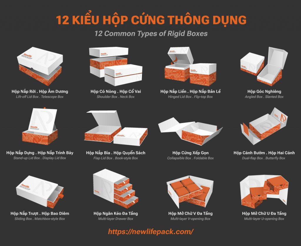 Common Rigid Box Structures